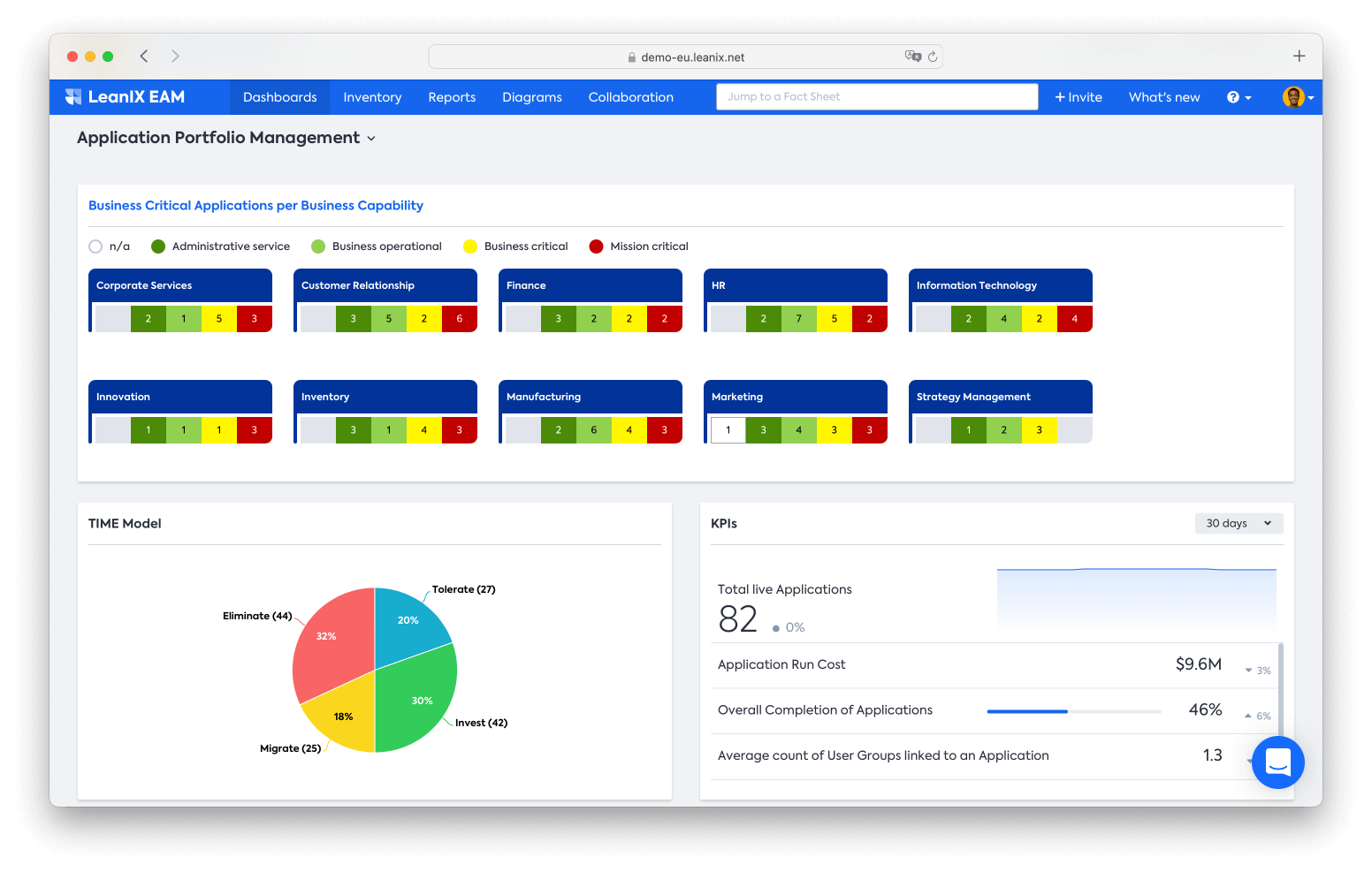 Application Criticality Assessment & Matrix | LeanIX